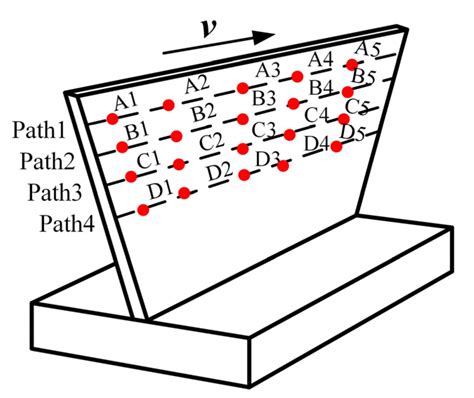 Prediction Of Surface Location Error Considering The Varying Dynamics