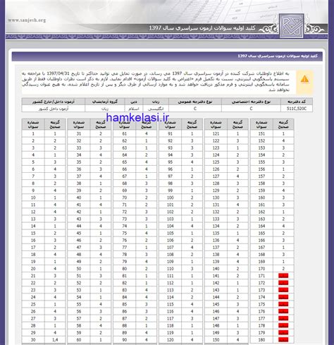 دانلود سوالات کنکور زبان 97 با پاسخنامه