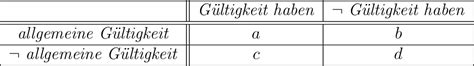Table 1 1 From Collocation Extraction Based On Syntactic Parsing Semantic Scholar