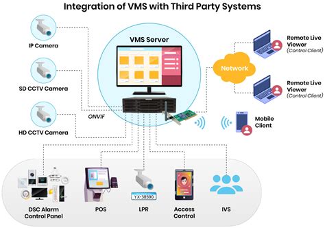 Physical Security Systems Securithings