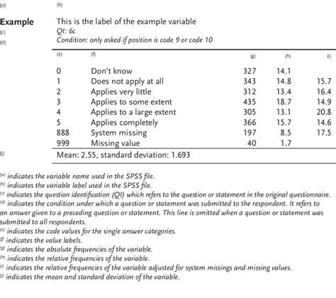 E Ample Of The Layout Of The Documentation Of The Variables Download Scientific Diagram