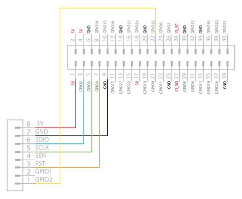 Raspberry Pi 3 Si4703 Carpc Dont Work Radiofm Engineering Diy