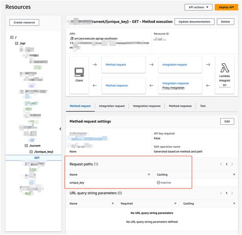 Aws How To Mapping Path Params In Amazon Api Gateway To Aws Lambda On