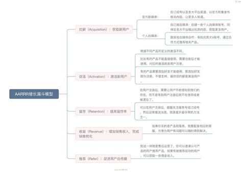 1张图帮你搞定，很多新媒体运营没弄懂的aarrr模型！ 知乎