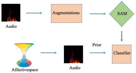 speech emotion recognition using audio matching