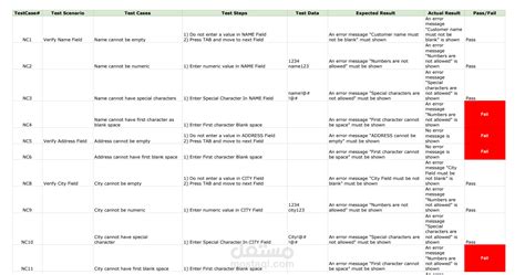 manual testing guru99 banking project manual project مستقل