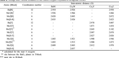 Table 4 From Crystal And Block Structures Of Hexagonal Ferrites Semantic Scholar