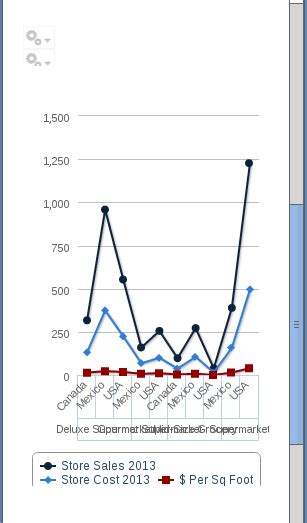 responsive jasper dashboard designing using visualize js html 5 css for 3rd party