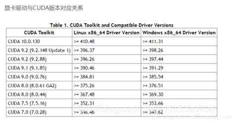 docker镜像实例化报错requirement error invalid expression docker error invalid requirement csdn博客