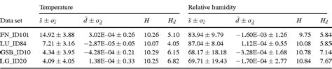 table 3 from an efficient lossless compression algorithm for tiny nodes of monitoring wireless