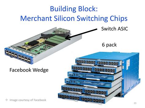 data center network architectures ppt download