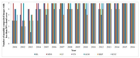 Remote Sensing Free Full Text Annual Cropland Mapping Using