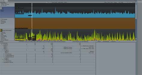 Uguirenderingupdatebatches Takes A Lot Of Cpu Unity Engine Unity Discussions
