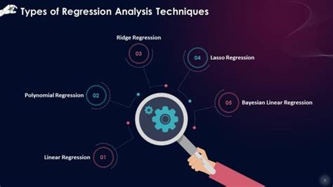 Regression Analysis Techniques Types Training Ppt Ppt Template