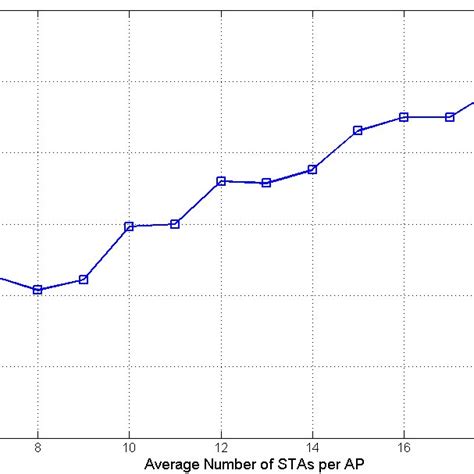 number of iterations required for algorithm 1 to converge download