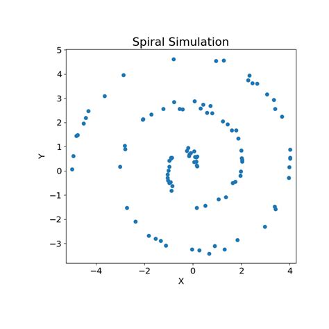 Statistics Scipy Stats SciPy V Manual
