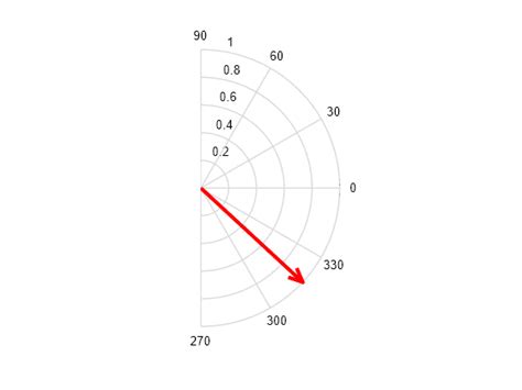 Live Direction Of Arrival Estimation With A Linear Microphone Array