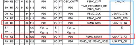 Stm32学习6 Systick滴答定时器、delay函数介绍、端口复用和端口重映射stm32中delay函数如何定义 Csdn博客