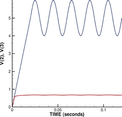 4 Transient Result For The Voltage Regulator Circuit In 2 The Input
