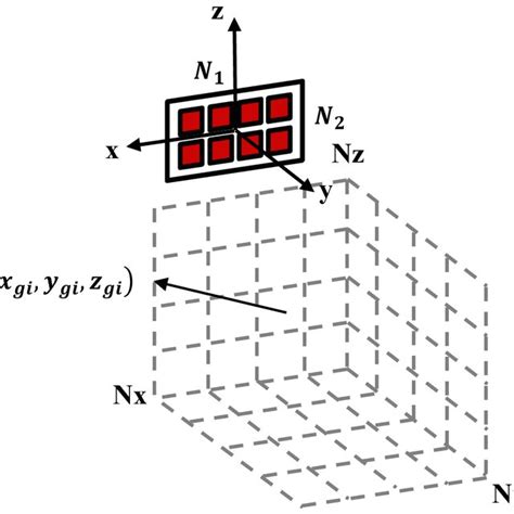 Ris Aided Joint Communication And Positioning Scenario Download