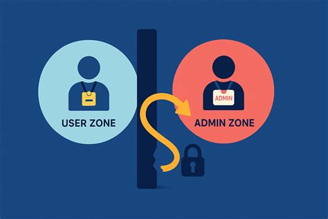 A01 Broken Access Control Codesignal Learn