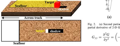 SSS Imaging Mode And The Formed SSS Image A Process Of The SSS Small Download Scientific