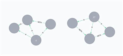Create Linked List Relationship Between Nodes Having Same Relation To