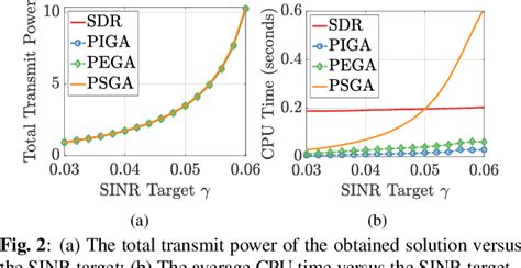 Figure 2 From Joint Beamforming And Compression Design For Per Antenna Power Constrained