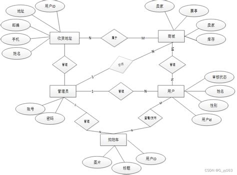 Ssm网上书店管理系统毕业设计源码082255在线书店系统毕业设计 Csdn博客