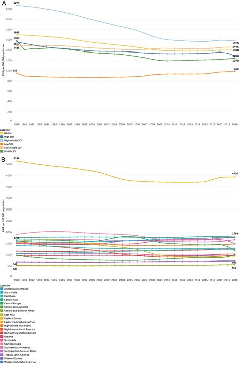 Global Trends In Incidence And Burden Of Urolithiasis From 1990 To 2019