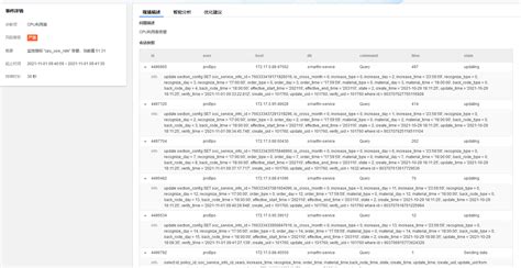 大事务导致数据库死锁、引起线上云服务器cpu利用率过高 顶峰相见