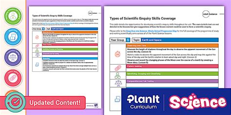 Y5 Earth And Space Scientific Enquiry Skills Coverage
