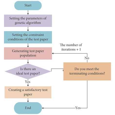 Schematic Diagram Of The Algorithm Flow Of Radon Transform Download Scientific Diagram