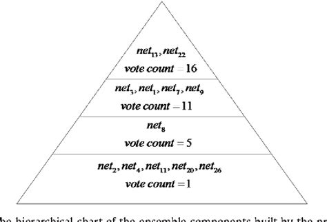 Figure 1 From A Novel Ensemble Pruning Algorithm Based On Randomized