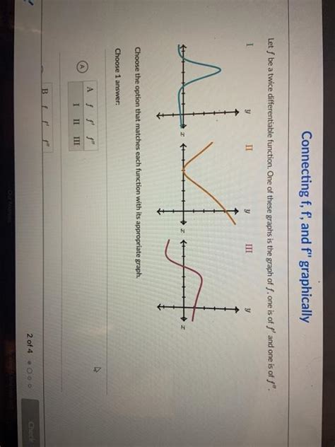 Solved Connecting F F And F Graphically Let F Be A Twice