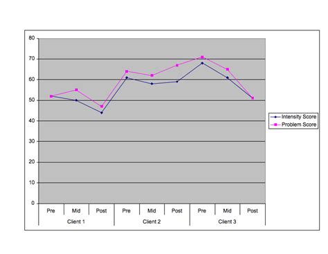 Split Excel Line Graph
