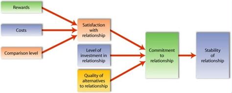 PSYC 2700 Exam 3 Chapter 10 Flashcards Quizlet PSYC 2700 Exam 3 Chapter 10 Flashcards Quizlet