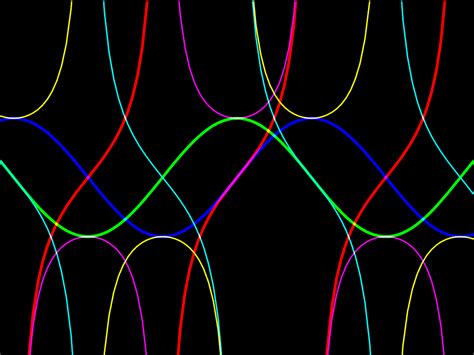 Kenali Function Di Javascript Pengenalan Function Di Javascript By