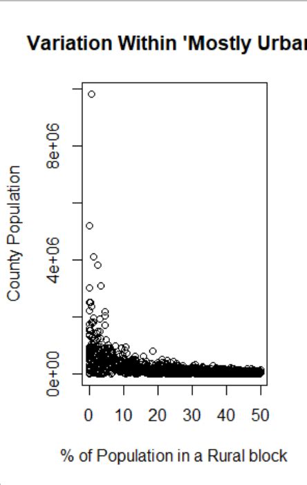 Help With The Aesthetics Of Plot General Posit Community