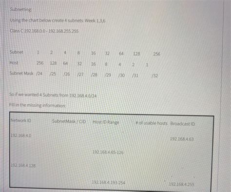 Solved Subnetting Using The Chart Below Create Subnets Chegg Com