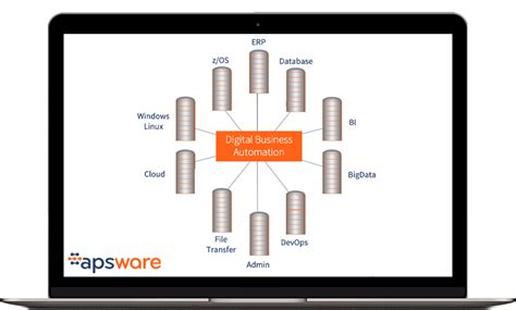 Control M Workload Automation A Partner Of Bmc Software