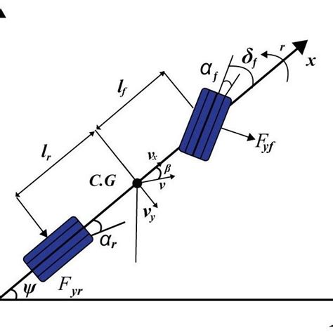 Vehicle Dynamic Bicycle Model Download Scientific Diagram