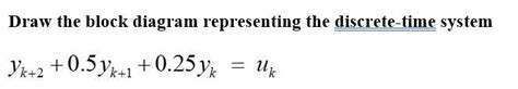 Solved Find The Transfer Function For The Discrete Time Chegg