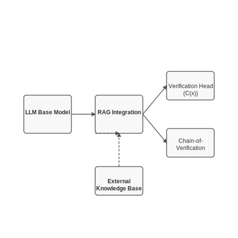 Llms For Fact Checking And Misinformation Ai Tutorial Next Electronics