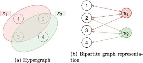 figure 1 from an efficient and scalable distributed hypergraph processing system semantic scholar