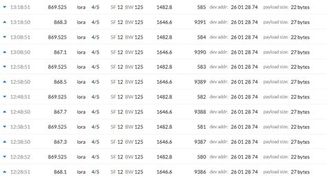 Adaptive Datarate Issue The Things Network