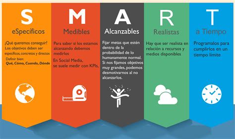 Crea objetivos SMART para tu estrategia de comunicación MDirector