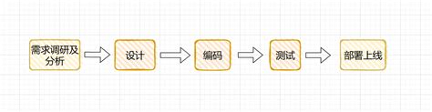Mysql超详细学习教程,2023年硬核学习路线mysql教程 Csdn博客 Mysql超详细学习教程,2023年硬核学习路线mysql教程 Csdn博客