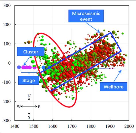 Microseismic Detection Results Of G1701h At Stage 2 Download