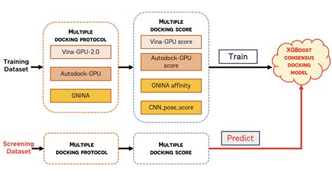Development And Integration Of Advanced Artificial Intelligence Including Machine Learning Ann